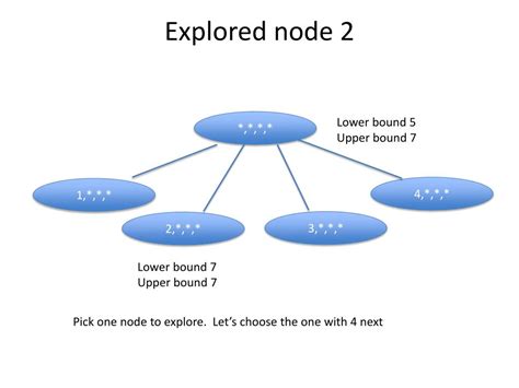 ppt branch and bound example powerpoint presentation free download