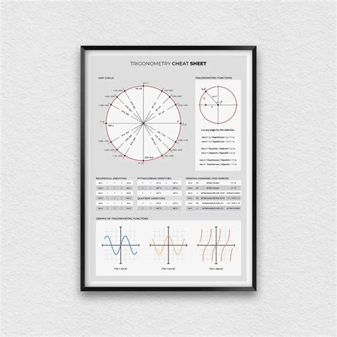 Graph Trig Cheat Sheet