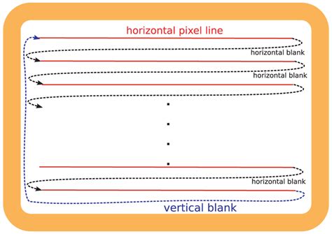 Schematic Of The CRT Raster Scan The Dashed Arrows Depict The Course Download Scientific