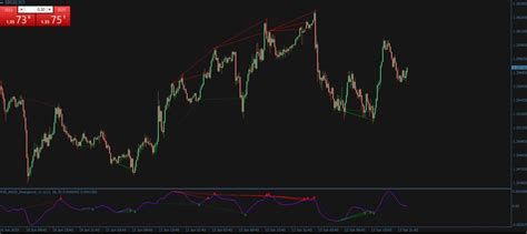 FX5 MACD Divergence Indicator Free Download ForexCracked
