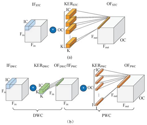 electronics free full text a high performance fpga based depthwise