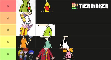 Ed Edd Eddy Characters Tier List Community Rankings Tiermaker