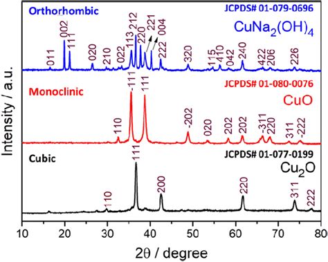 X Ray Diffraction Pattern Of Three Different Phase Of Copper Oxides