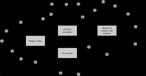 Thematic Analysis Of The Text From Participants Interviews And