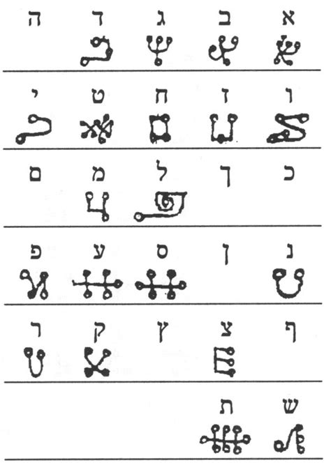 Alphabet Of Michael Version 3 Scans Of Malachim Angels Fonts The Jewish Kabbalah Book The