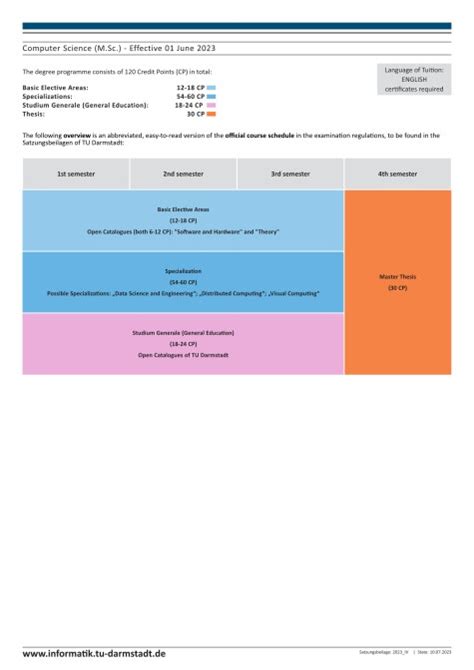 Computer Science Tu Darmstadt