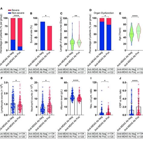 Covid 19 Patients With Positive Anti Mda5 Ab Exhibit Severe Clinical