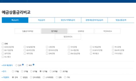 3000만원까지 비과세 세금우대 정기예금 가입하기새마을금고 조합원 가입 이자금리 높은 예금 찾는 방법 네이버 블로그