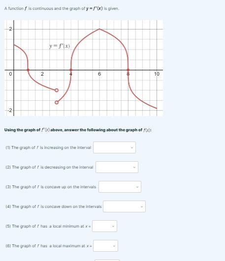 Solved A Function F Is Continuous And The Graph Of Y F X Chegg