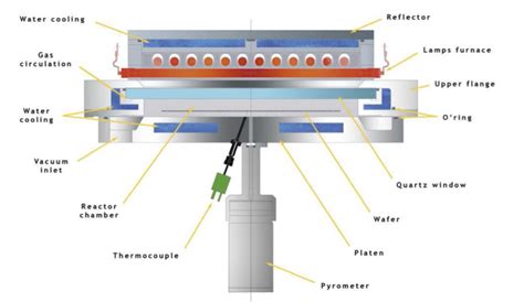 File Rtp Reactor Schematic  Labadviser