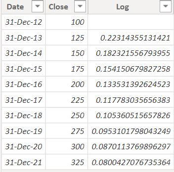 Powerbi Power Bi And Excel Formula Shows Different Results Stack Overflow