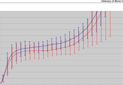 6 Compression Data Of Foam Samples After Soaking In Ringers Solution Download Scientific