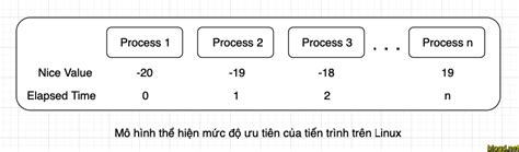 Gi I Thi U V Ti N Tr Nh V Thu C T Nh C A Ti N Tr Nh Tr N Linux Blogd