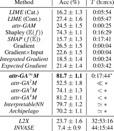Feature Selection Performance On 1000 Multivariate Tasks For