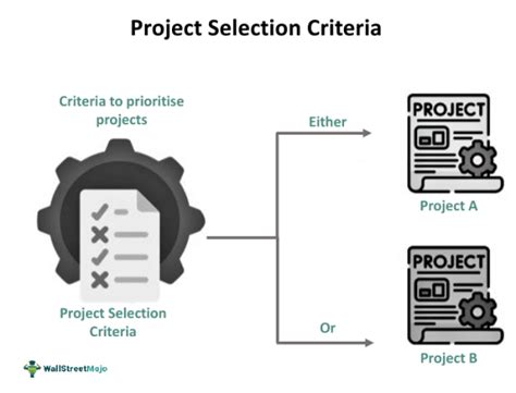 Project Selection Criteria What Are They Examples Top Criteria