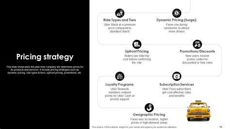 business model of uber powerpoint ppt template bundles bmc mm ppt template