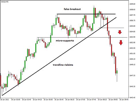 Pullback After Breakout Entry In Intraday Trading Good Chart Pattern