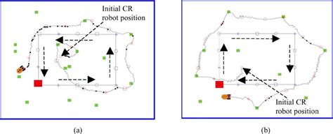 performance of evolved neural controllers in different environment