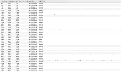 Mysql Slow Log 원인 찾기 Commit Set Timestamp Analysis Using