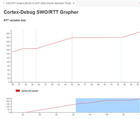 Programdebug Common Modustoolbox™ Documentation Programdebug Common Modustoolbox™ Documentation