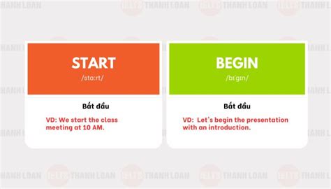49 Cặp Từ Nhầm Lẫn Trong Tiếng Anh Bạn Nên Biết