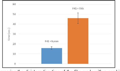 Figure 1 From Formulation Of A Fast Dissolving Oral Film Using Gelatin And Sodium Carboxymethyl