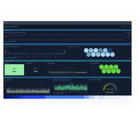 Sumo Logic Cloud Monitoring Software Free Demo Available At Best Price