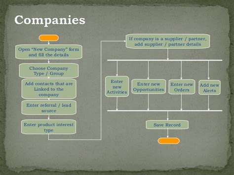 Crm Architecture
