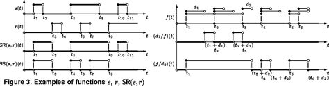 figure 1 from an algebraic approach for plc programs verification