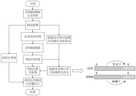Indoor Positioning Method Eureka Patsnap