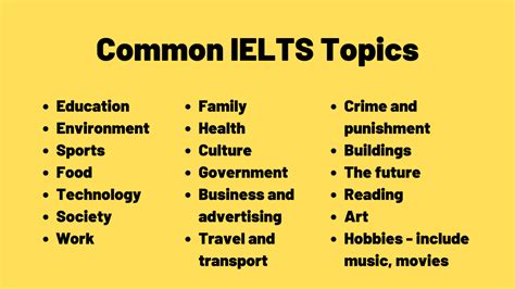 List Of Common Ielts Topics TED IELTS