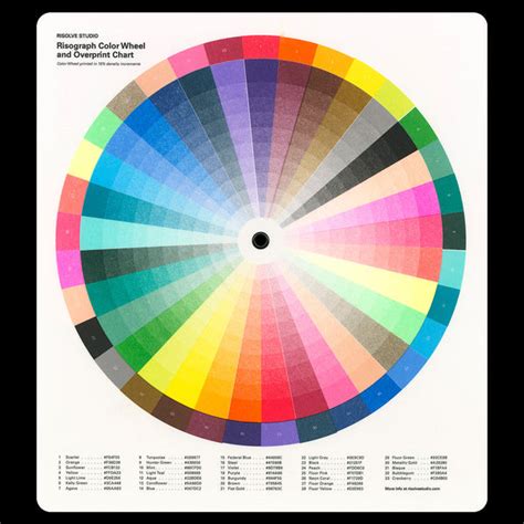 Pantone Colour Wheel Chart Pantone Color Wheel Chart Printable
