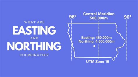 Easting And Northing Coordinates Gis Geography
