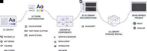 Product UI UX Neighbor