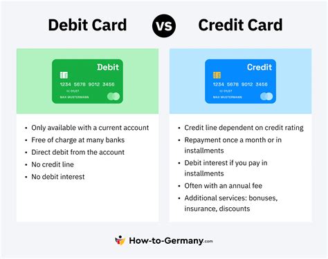 Prepaid Debit Card Comparison Chart Travel Money Card Prepaid