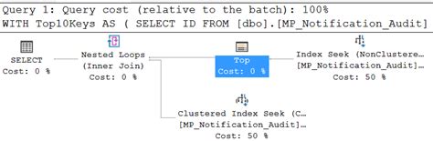 query performance why does sql server do lots of unnecessary