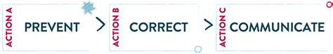 let s discover what are multilingual qa managers terra translations