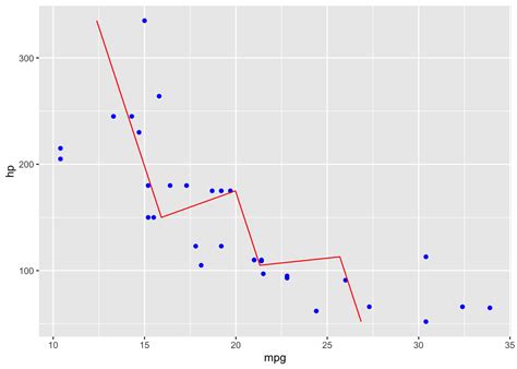 Linearmixedeffectmodels2 Example 2