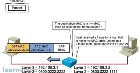CCNA Complete Course How Switch MAC Address Works In LAN