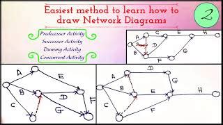 Network Diagrams Easiest Way To Draw Network Diagrams Doovi