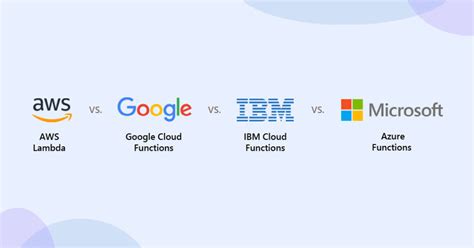 How To Choose A Serverless Computing Platform Custom Web Solutions