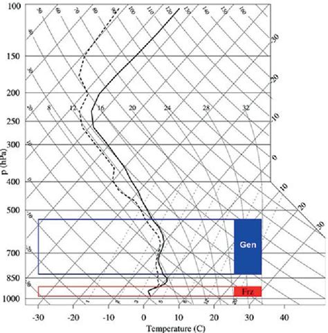 figure 2 from the in flight icing warning system adwice for european