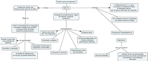 Phyton Para Principiantes Phytonsite