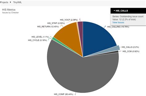 How To Create His Metrics