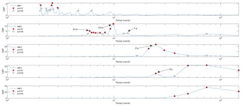 Fractal Fract Free Full Text Fractal And Spectral Analysis Of