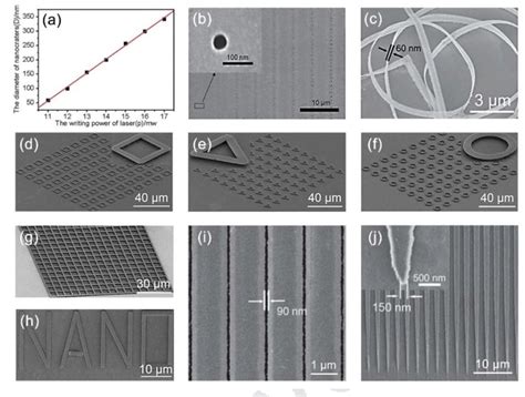 Theories And Examples Of Path Directed And Maskless Fabrication Of Download Scientific Diagram