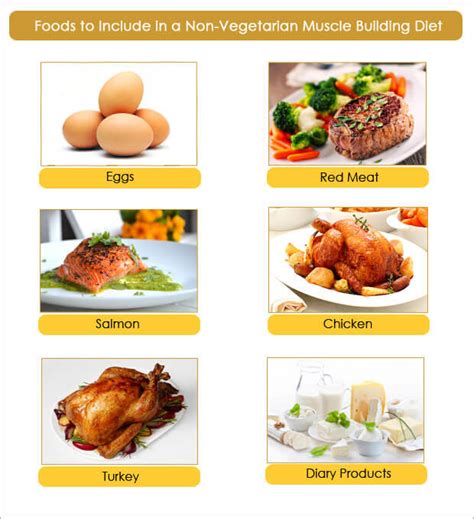 Muscle Building Non Vegetarian Diet