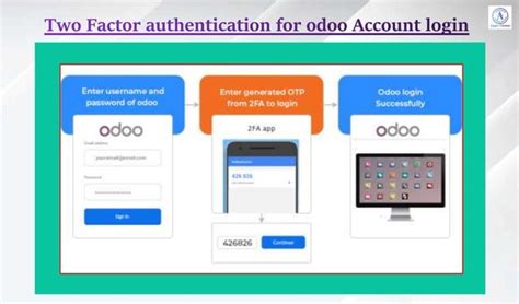 Two Factor Authentication Google Authenticator In Odoo PPT