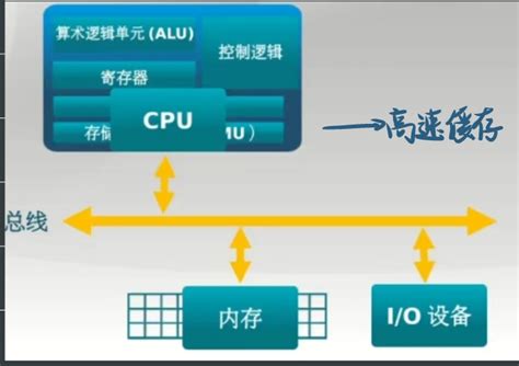 操作系统 存储管理 小光翎 博客园