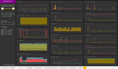 SQLWATCH IO SQL Server Monitoring